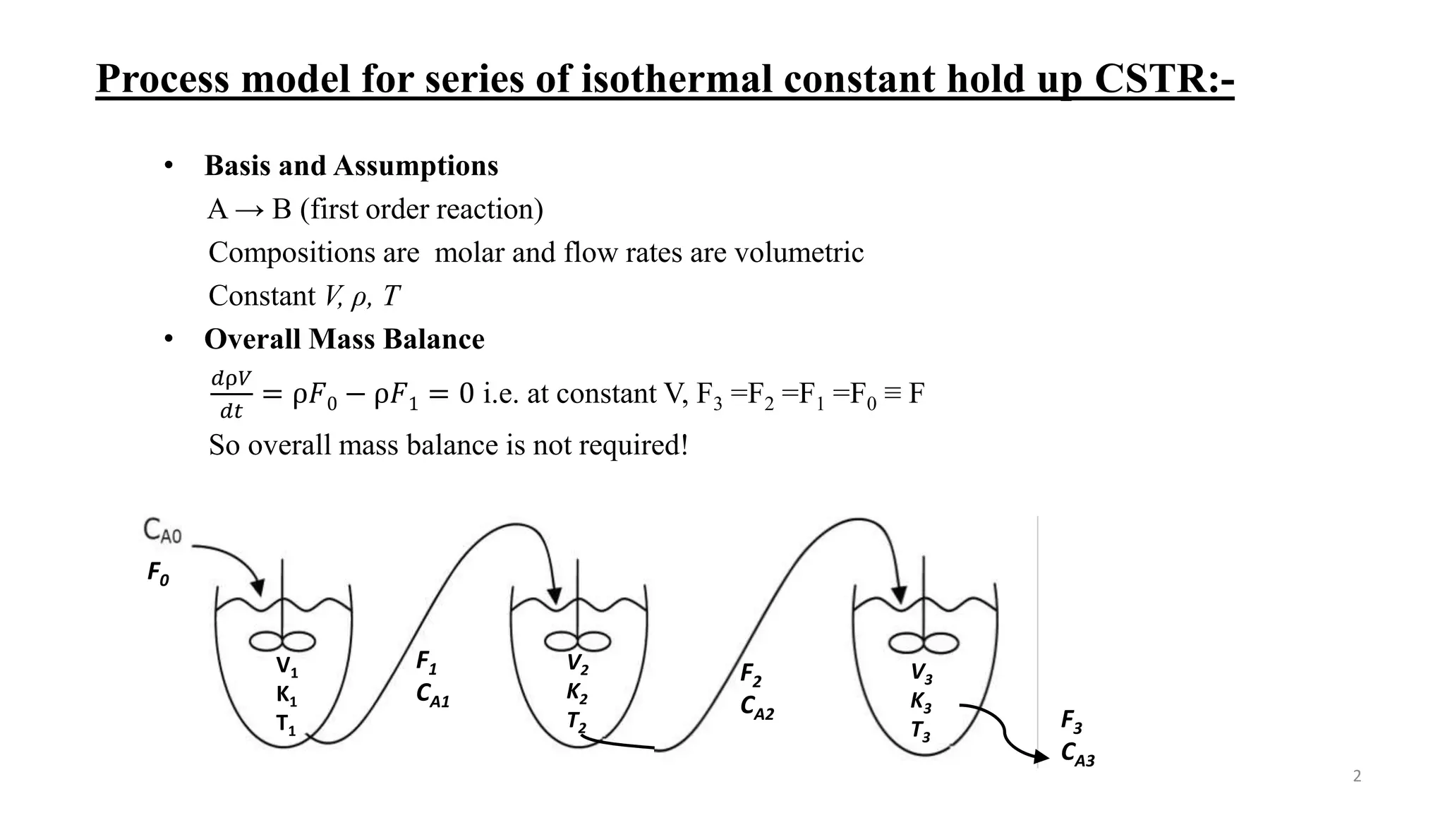prosess model for series of isothermal constant holdup CSTR. | PPTX