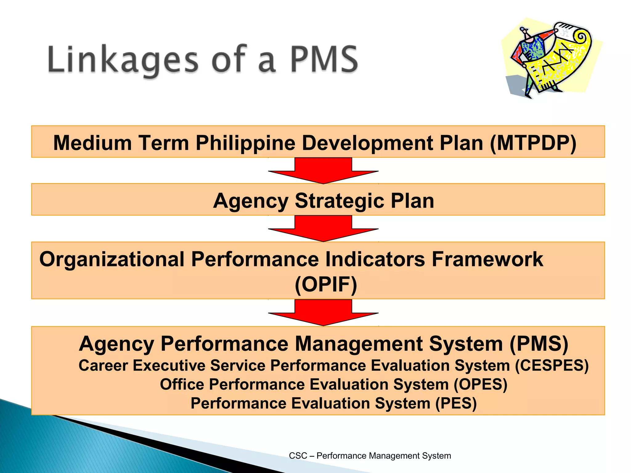 Pms opes | PPT