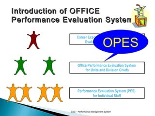 Pms opes | PPT