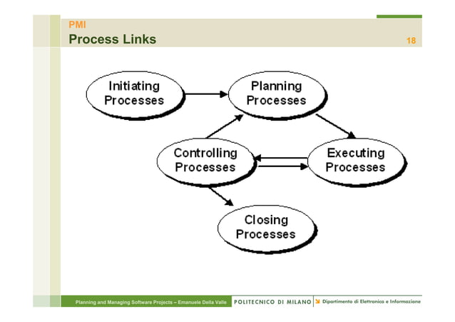 Overview Of Project Management - P&MSP2010 (2/11) | PDF