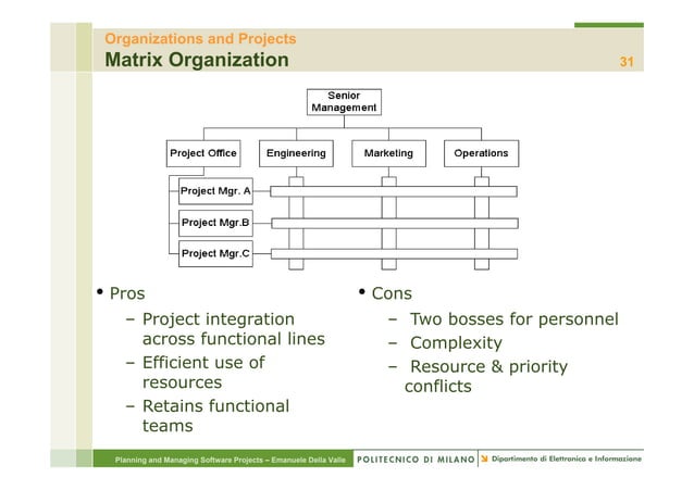 Overview Of Project Management - P&MSP2010 (2/11) | PDF