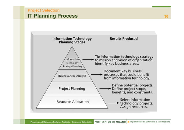 Overview Of Project Management - P&MSP2010 (2/11) | PDF