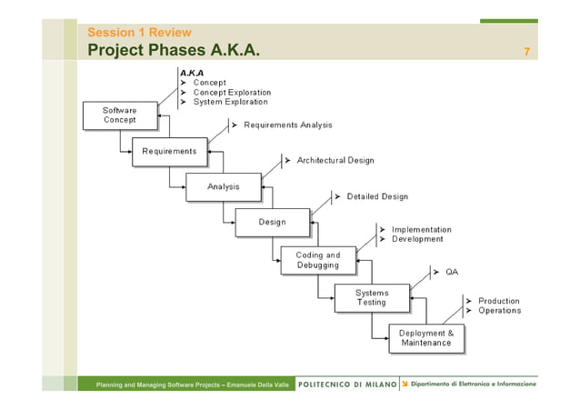 Overview Of Project Management - P&MSP2010 (2/11) | PDF