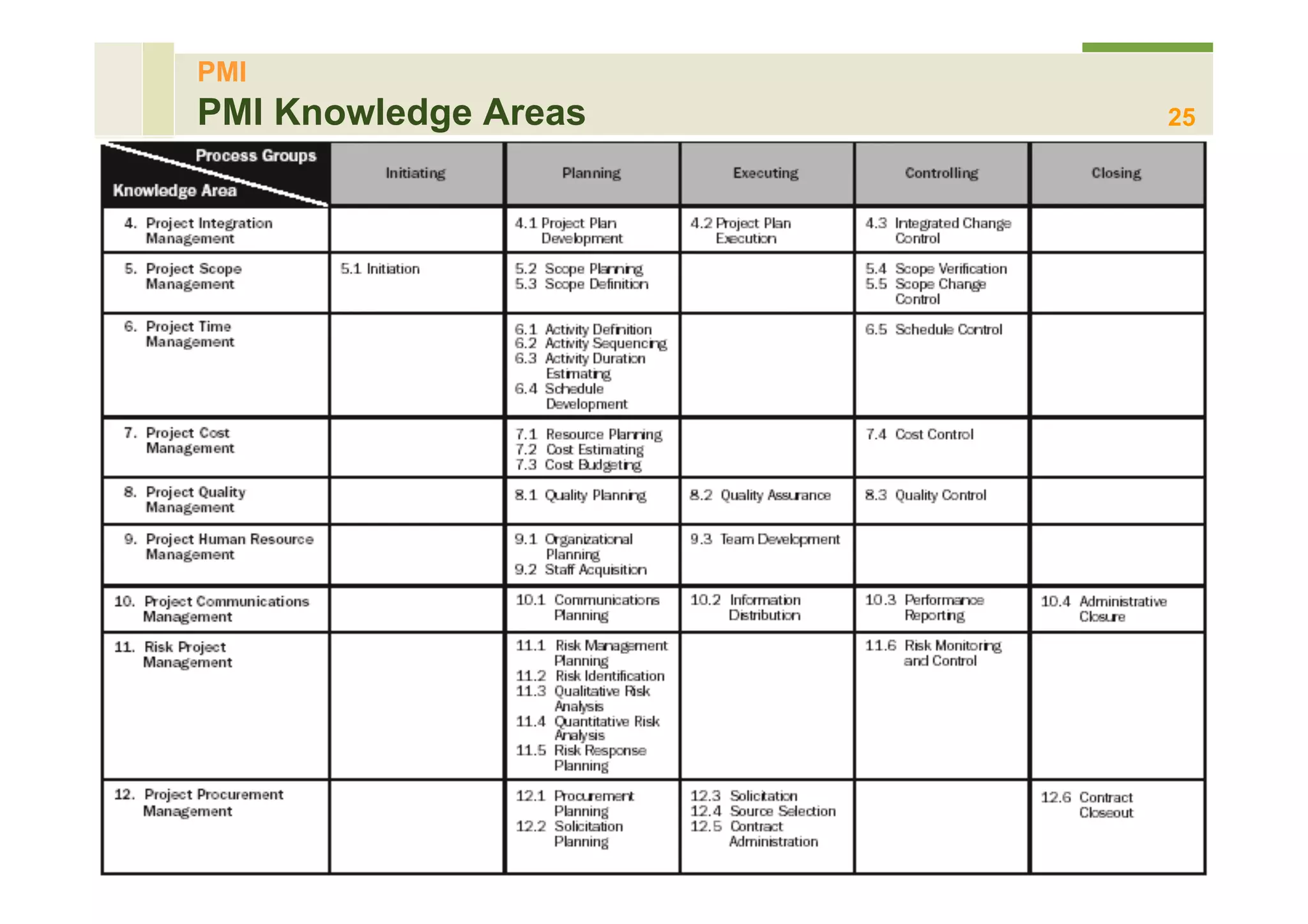 Understanding Software Project Management | PDF