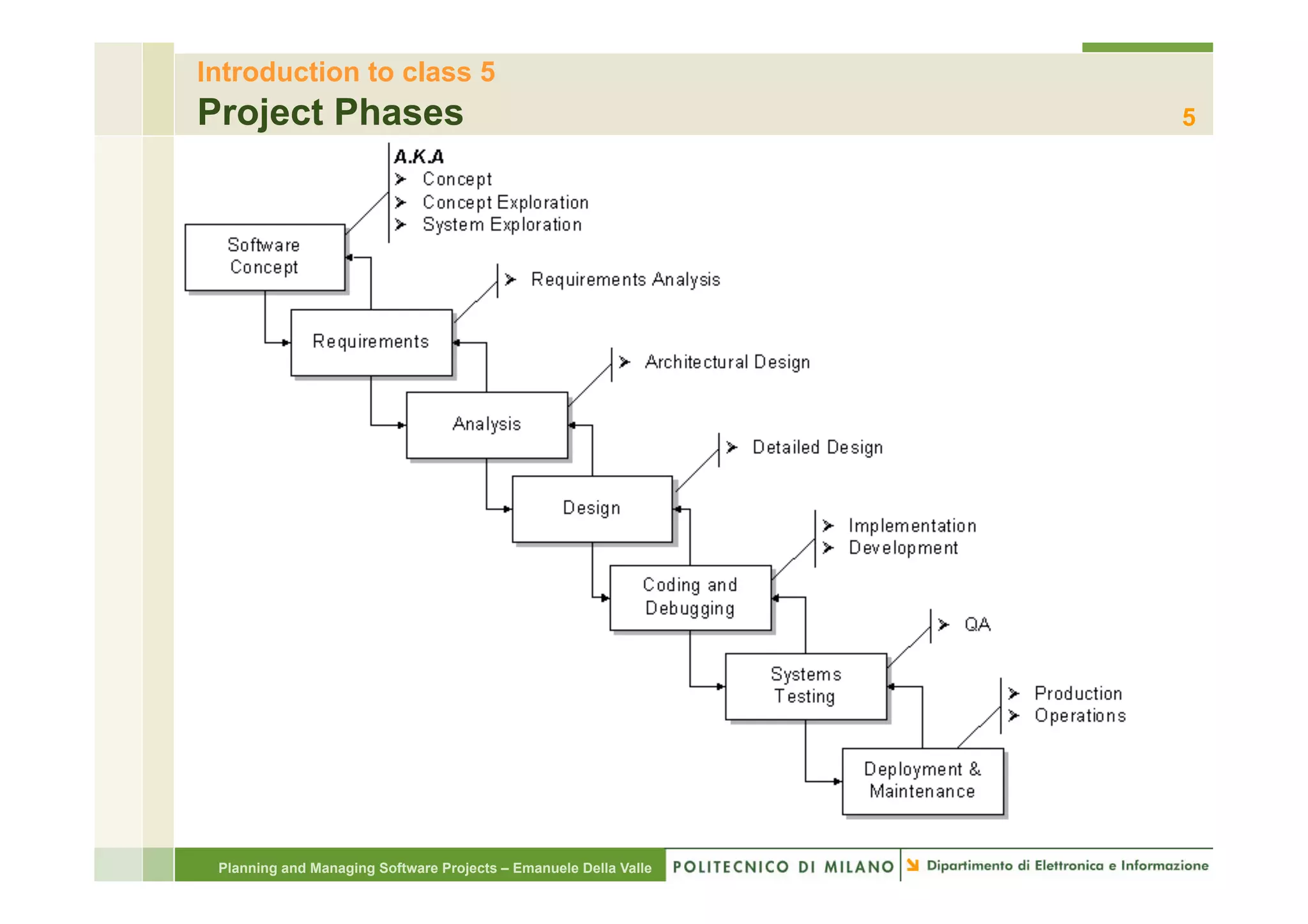 Planning Phase Part I - Project Phases and Lifecycle Planning | PDF