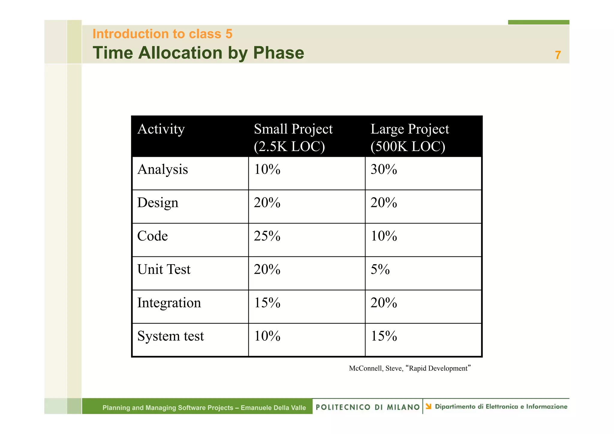 Planning Phase Part I - Project Phases and Lifecycle Planning | PDF