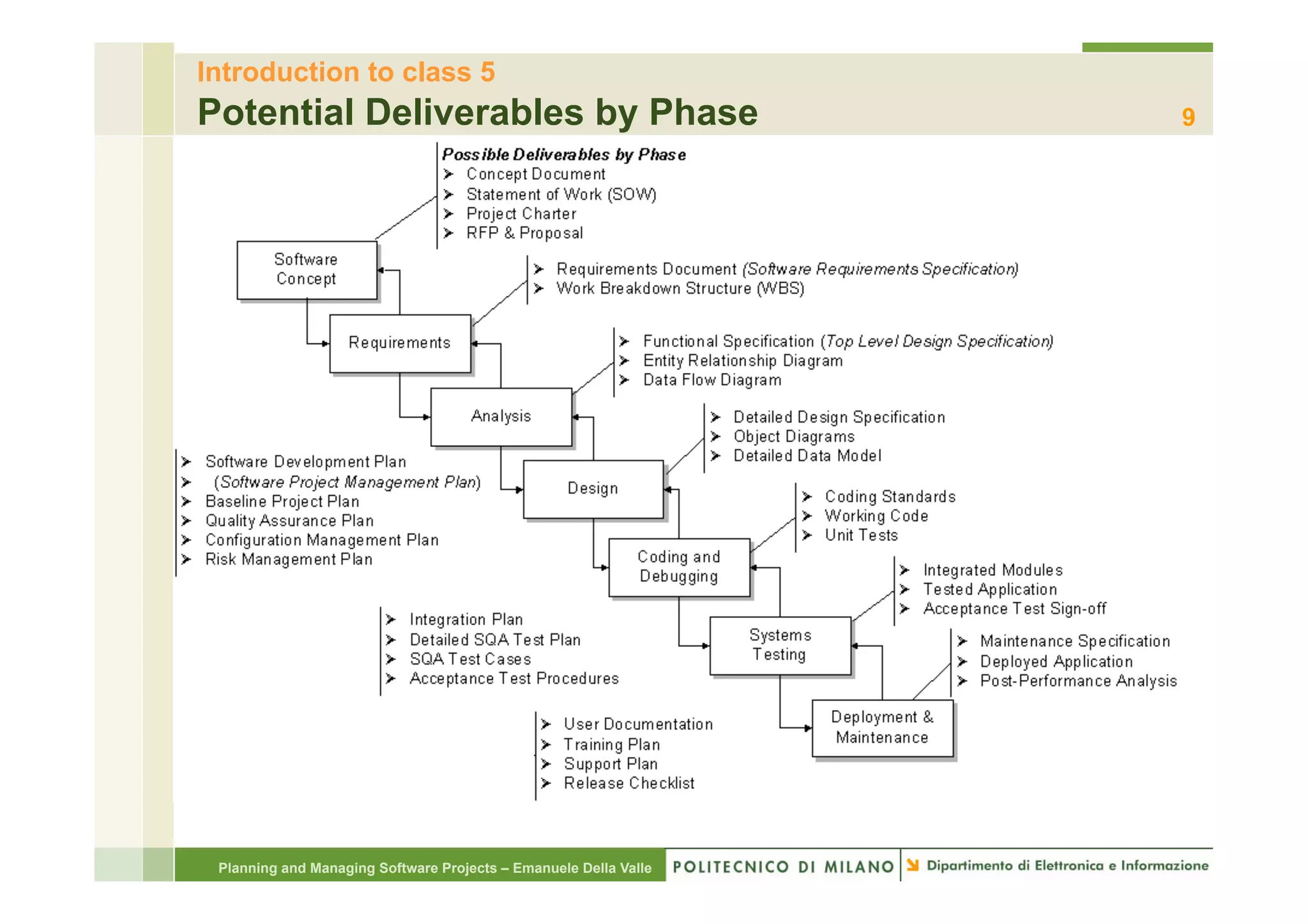Planning Phase Part I - Project Phases and Lifecycle Planning | PDF