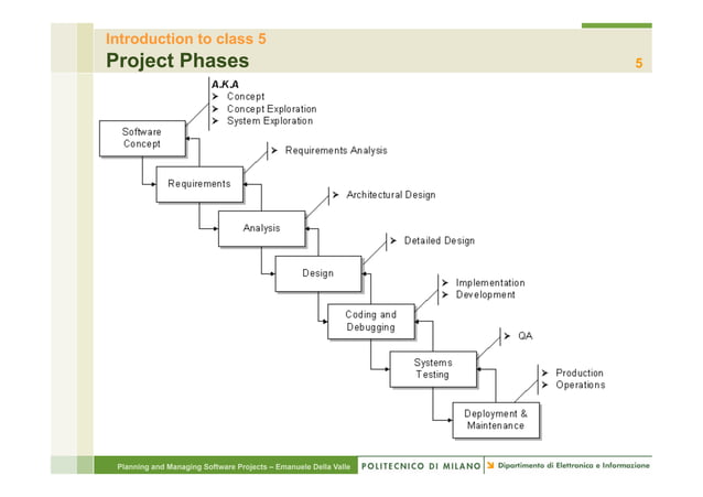 Planning Phase Part I - Project Phases and Lifecycle Planning | PDF