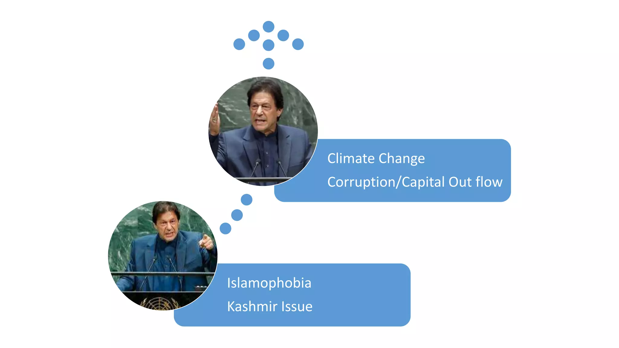 Pm speech at unga | PPTX