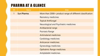 Prabandhan presentation................. | PPT