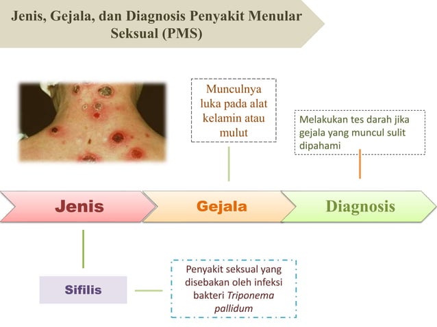 Ppt Penyakit Menular Seksual - Homecare24