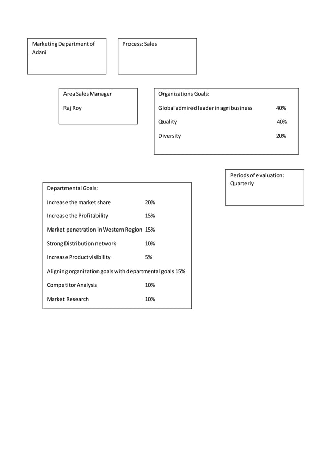 Pms process map | PDF