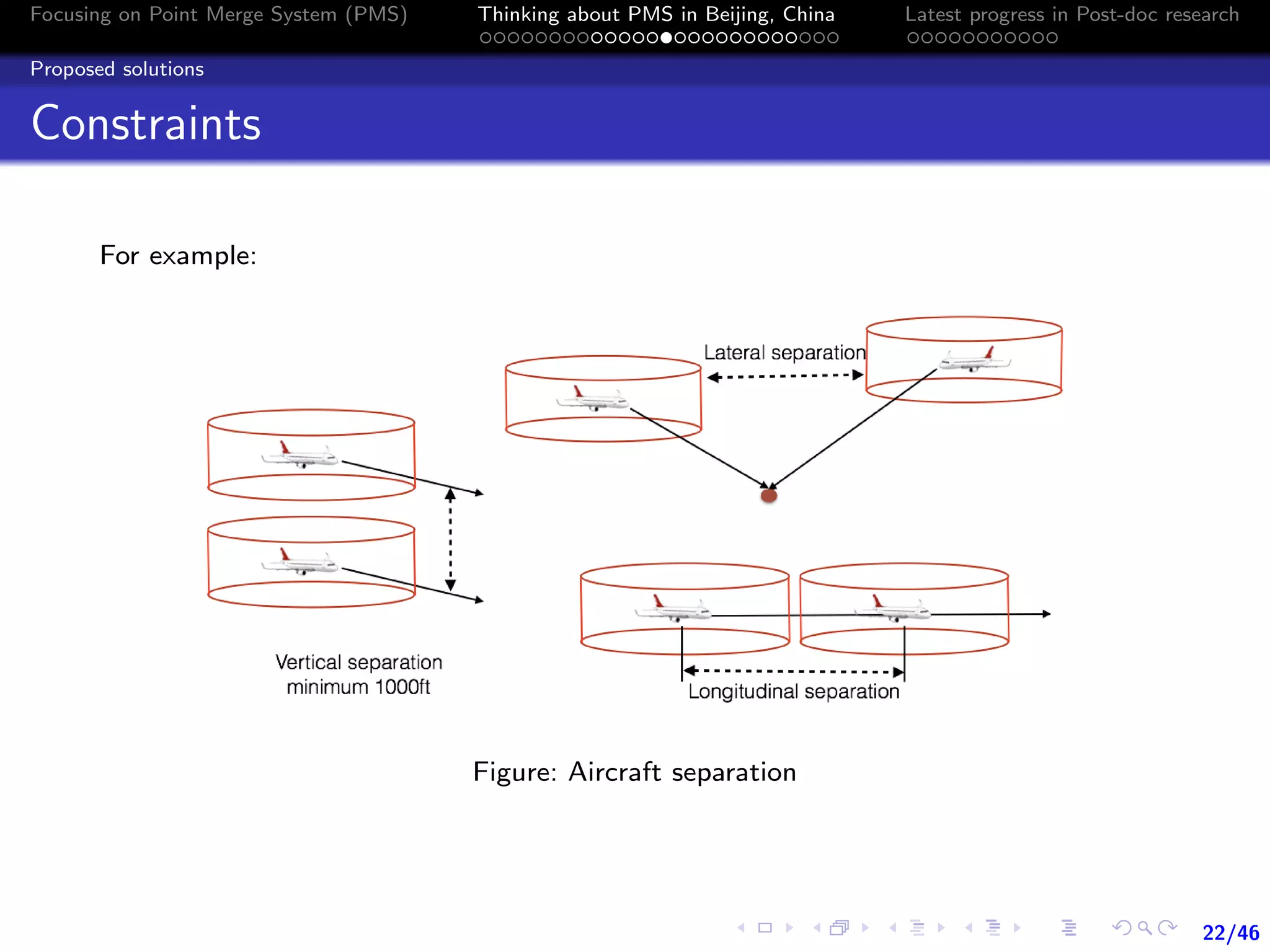 Focusing on Advanced Point Merge System | PPT