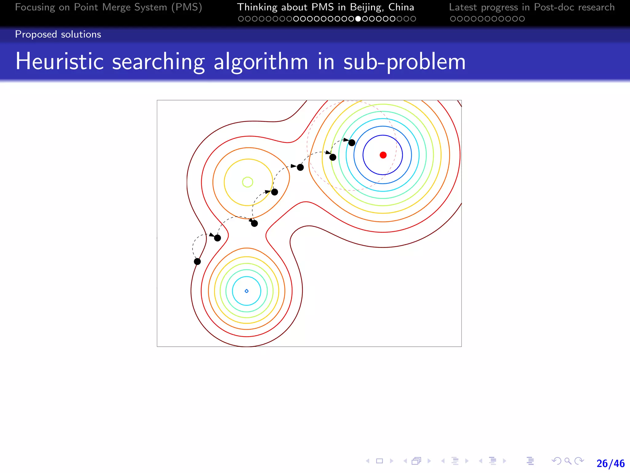 Focusing on Advanced Point Merge System | PPT