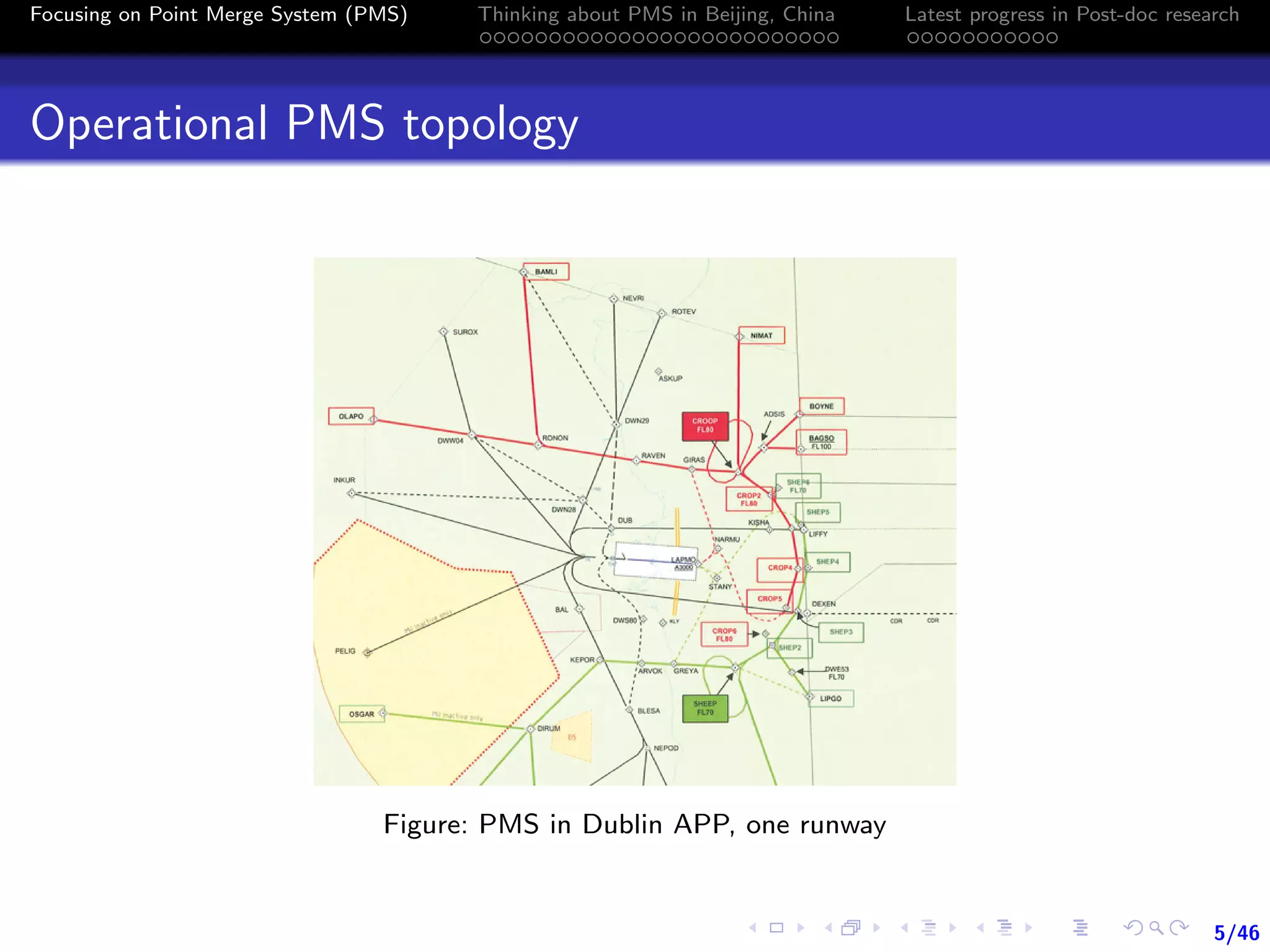 Focusing on Advanced Point Merge System | PPT