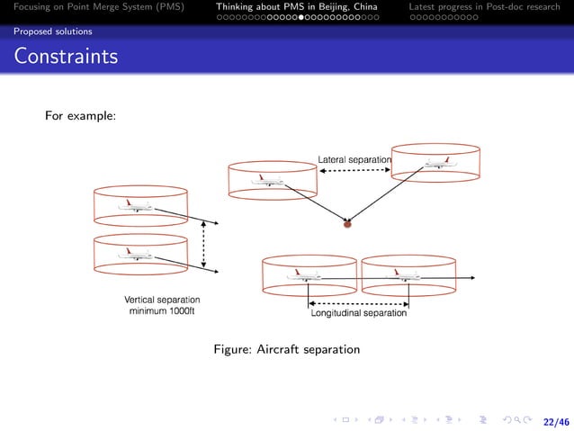 Focusing on Advanced Point Merge System | PPT