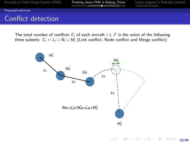 Focusing on Advanced Point Merge System | PPT