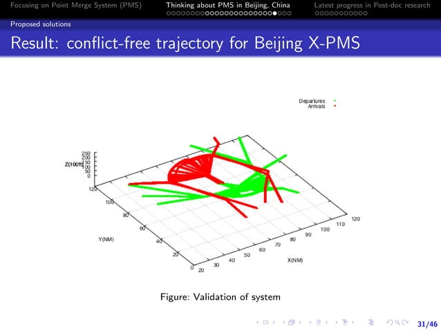 Focusing on Advanced Point Merge System | PPT