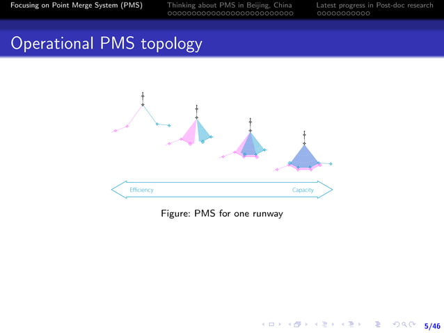 Focusing on Advanced Point Merge System | PPT