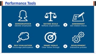 Starbucks - Performance Management System | PPTX