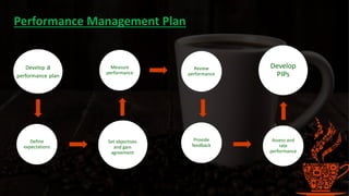 Starbucks - Performance Management System | PPTX
