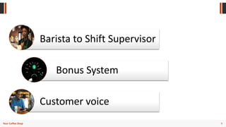 Starbucks - Performance Management System | PPTX