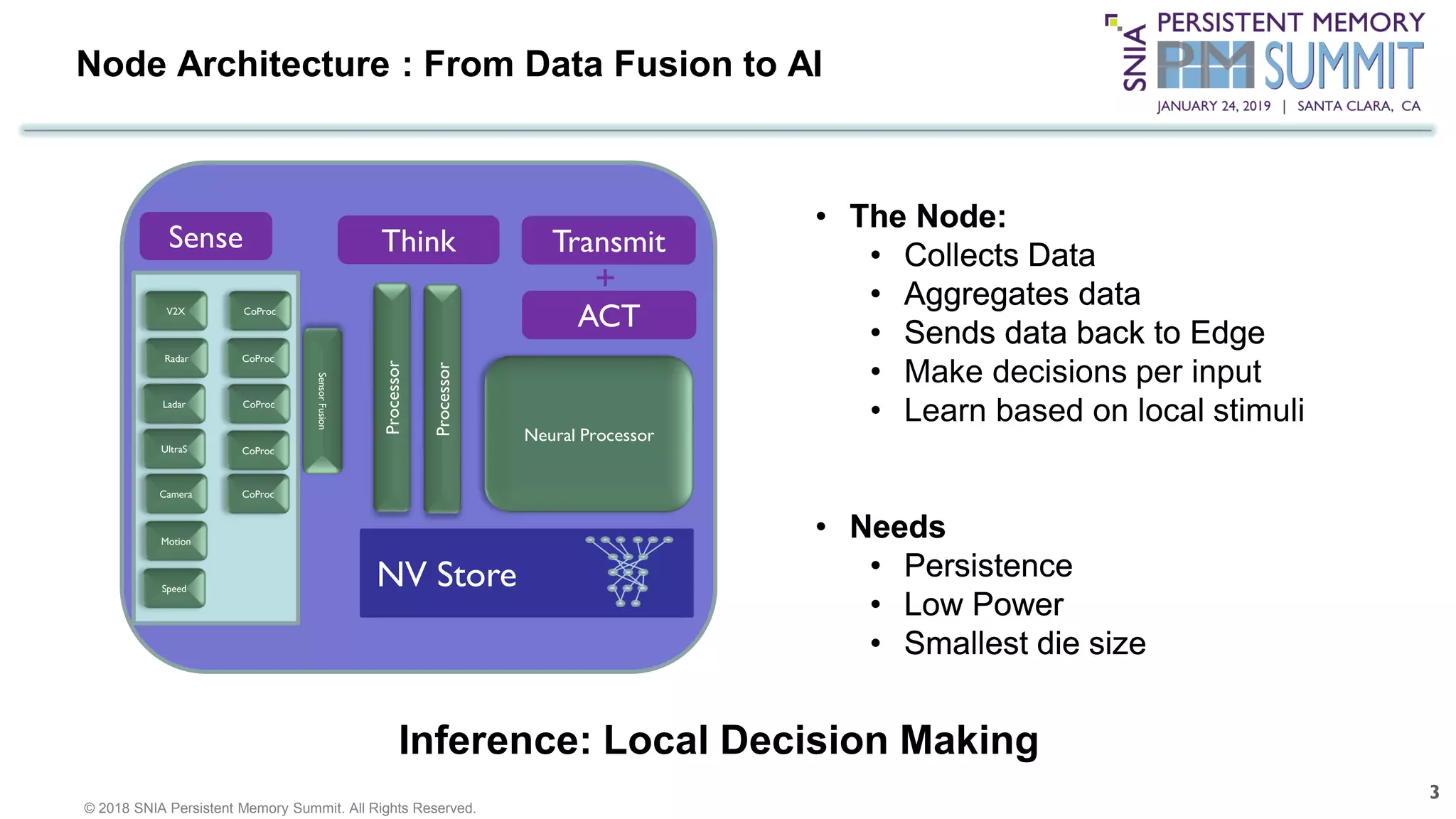 Persistent Memory Productization driven by AI & ML | PPT