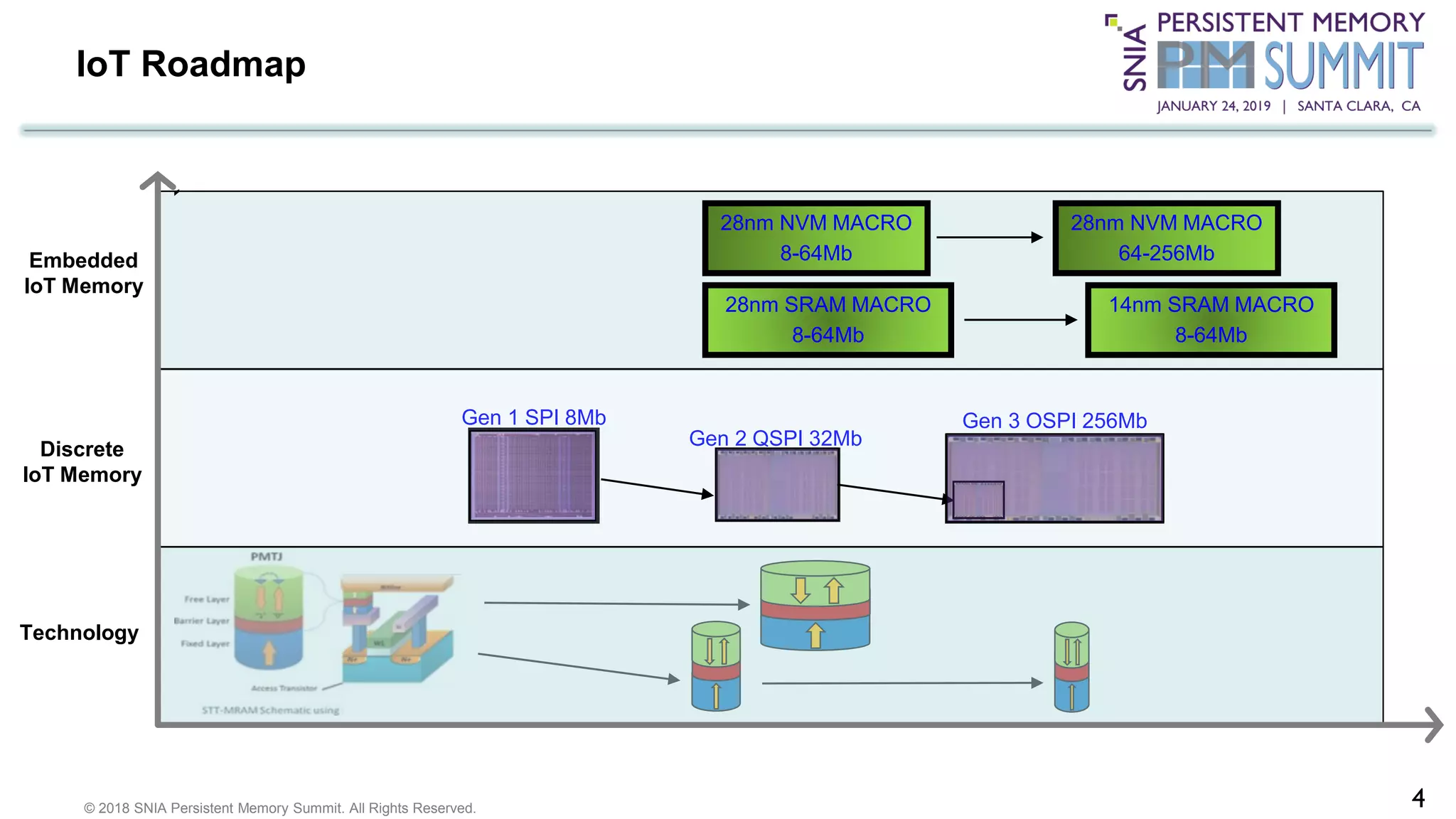 Persistent Memory Productization Driven By Ai And Ml Ppt