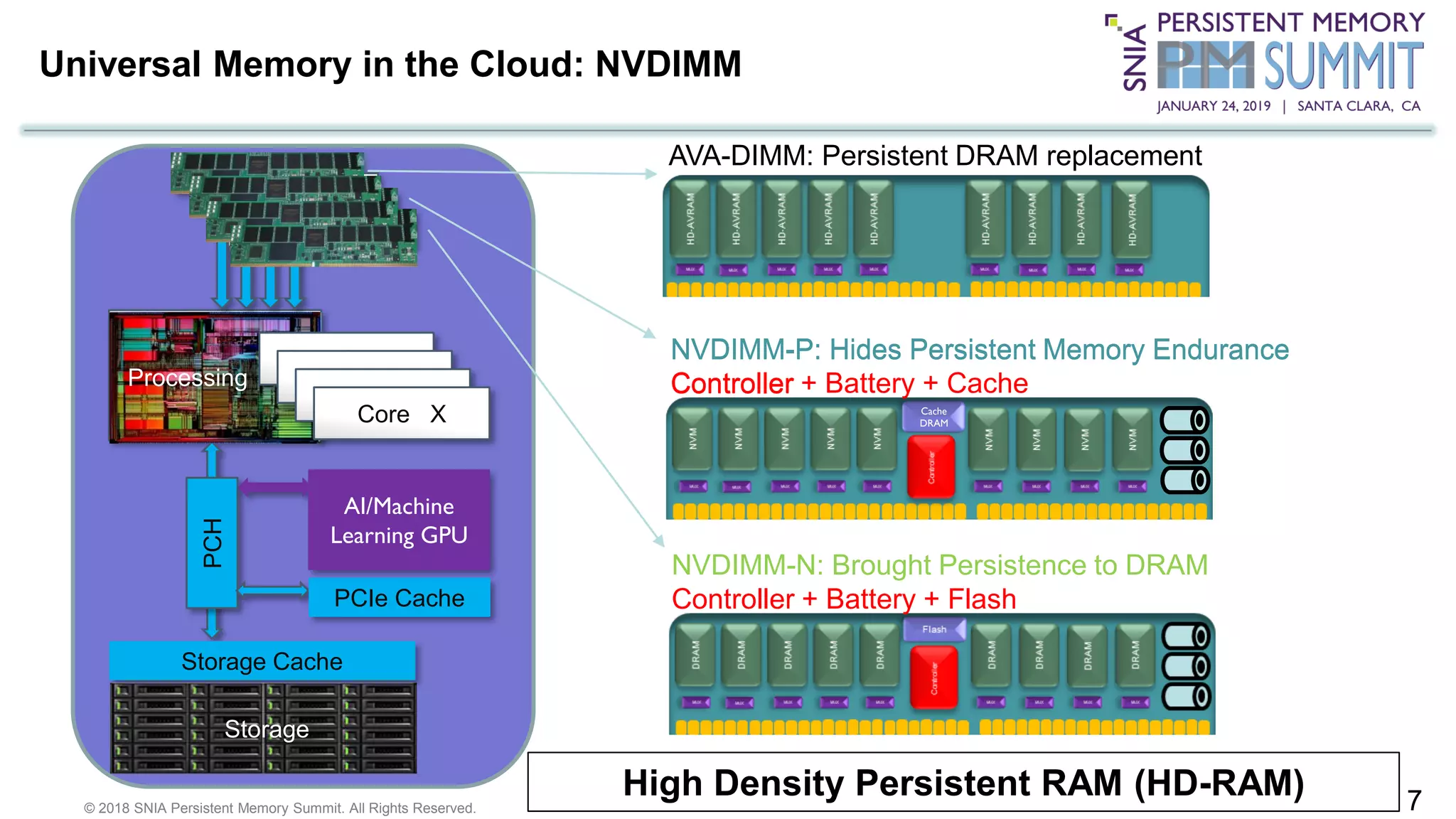 Persistent Memory Productization Driven By Ai And Ml Ppt Free Download