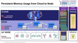 Persistent Memory Productization driven by AI & ML | PPT