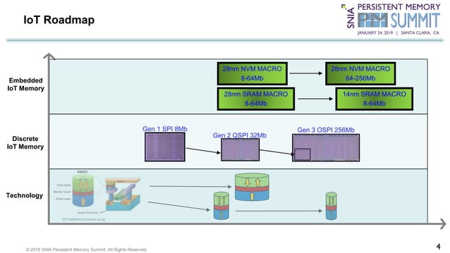 Persistent Memory Productization driven by AI & ML | PPT