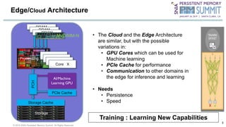Persistent Memory Productization driven by AI & ML | PPT