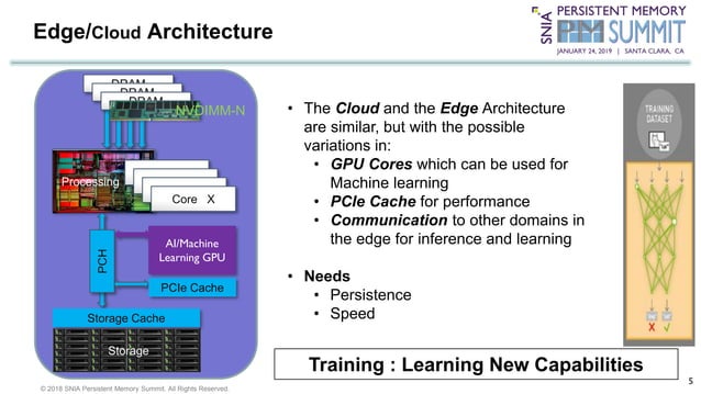 Persistent Memory Productization driven by AI & ML | PPT