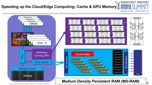 Persistent Memory Productization driven by AI & ML | PPT