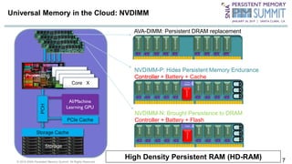 Persistent Memory Productization driven by AI & ML | PPT