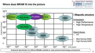 Persistent Memory Productization driven by AI & ML | PPT
