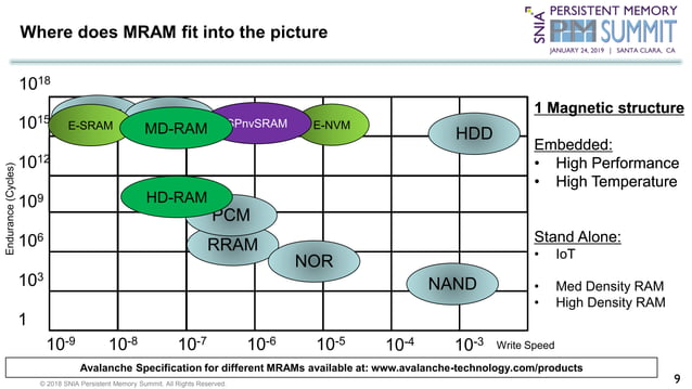 Persistent Memory Productization driven by AI & ML | PPT