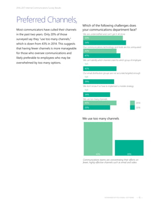 Internal Communications Trends Survey | PDF