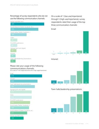 Internal Communications Trends Survey | PDF