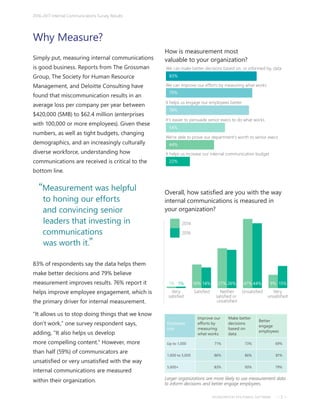 Internal Communications Trends Survey | PDF