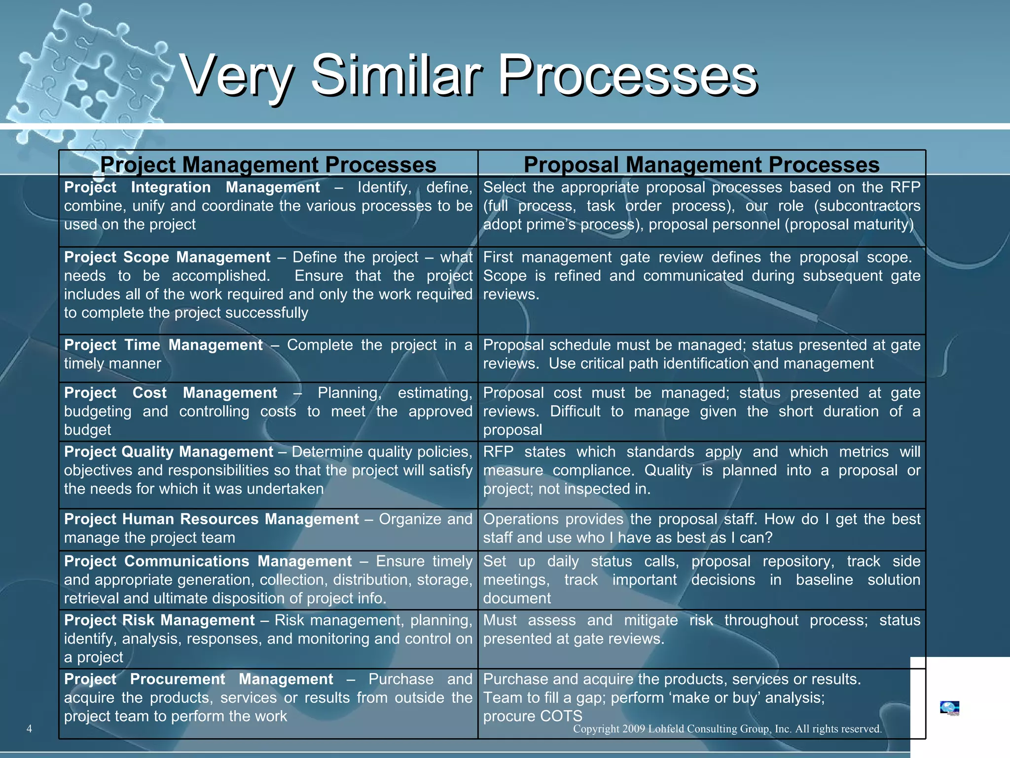 PM Survival Guide to Proposal Management | PPT | Management Consulting Industry | Industries