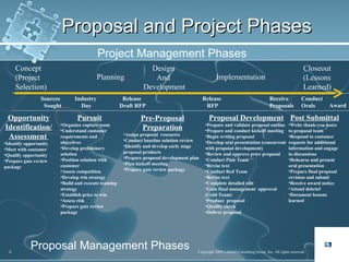 PM Survival Guide to Proposal Management | PPT | Management Consulting ...