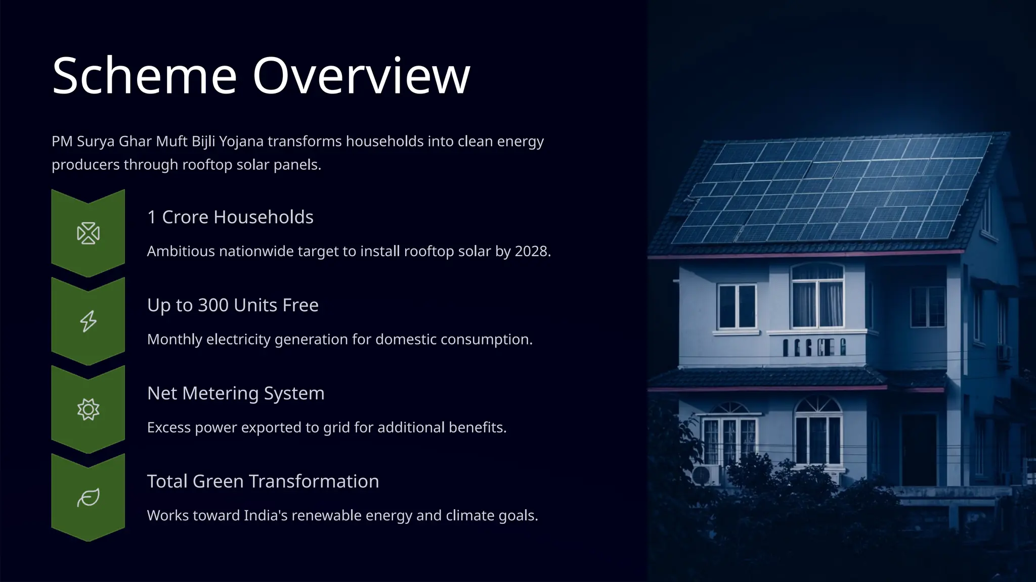PM Surya Ghar Muft Bijli Yojana Online Registration.pptx