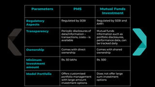 PMS vs Mutual Fund | PPTX