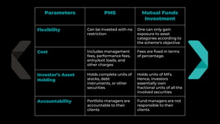 PMS vs Mutual Fund | PPTX