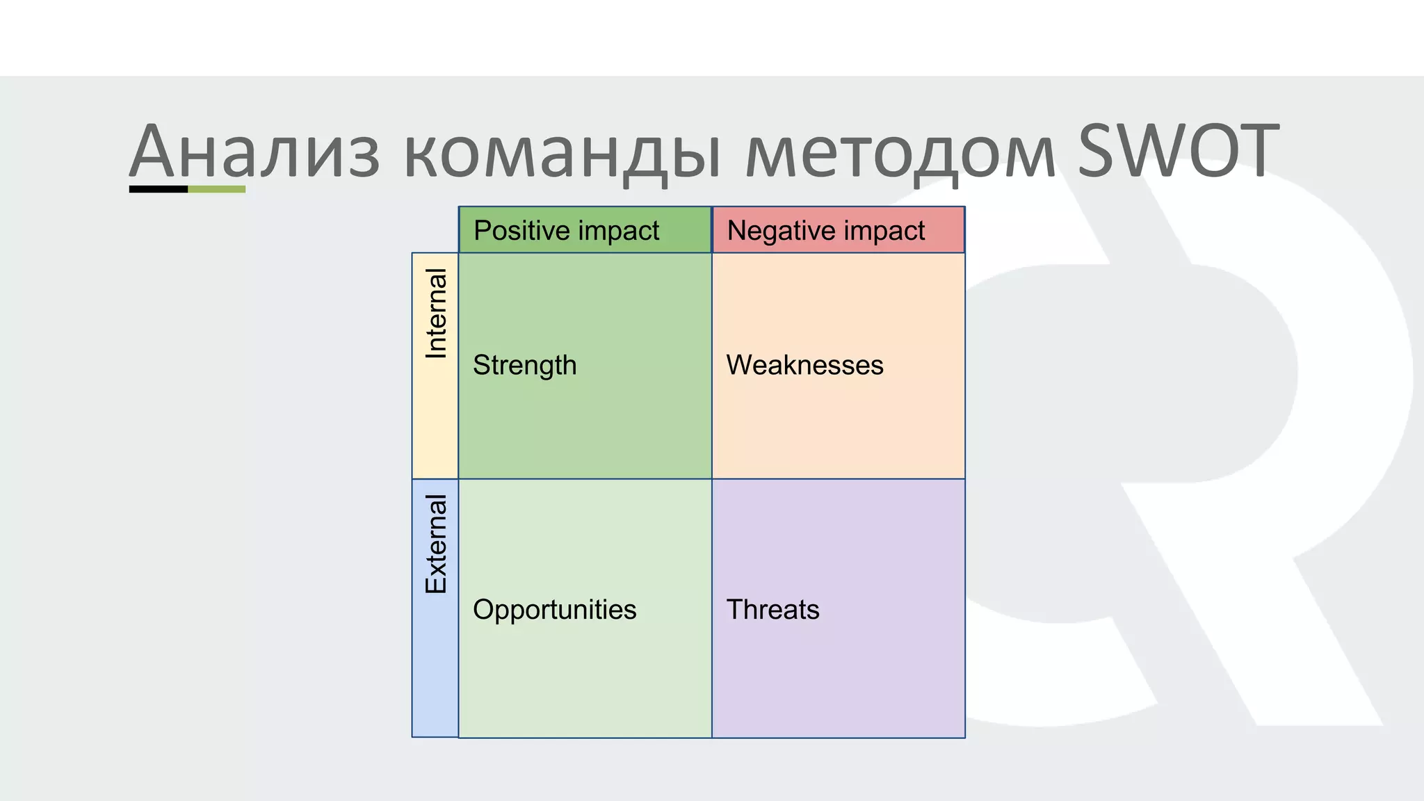 SWOT-Analysis, 360 Degree Evaluation, Giving Feedbacks | PPTX