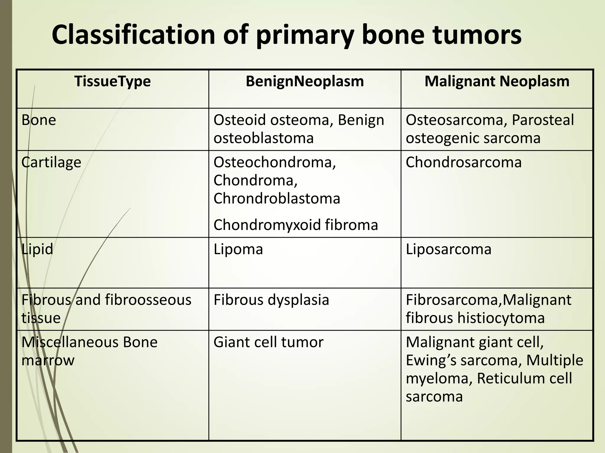 PATHOLOGY OF THE MUSCULOSKELETAL SYSTEM | PPTX