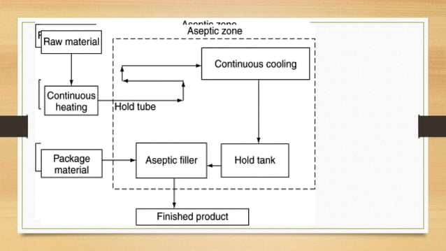 inprocess quality control test | PPTX