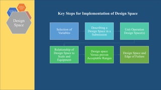 Quality by Design Tools in Pharmaceutical Manufacturing Technology | PPTX