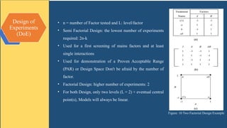 Quality by Design Tools in Pharmaceutical Manufacturing Technology | PPTX